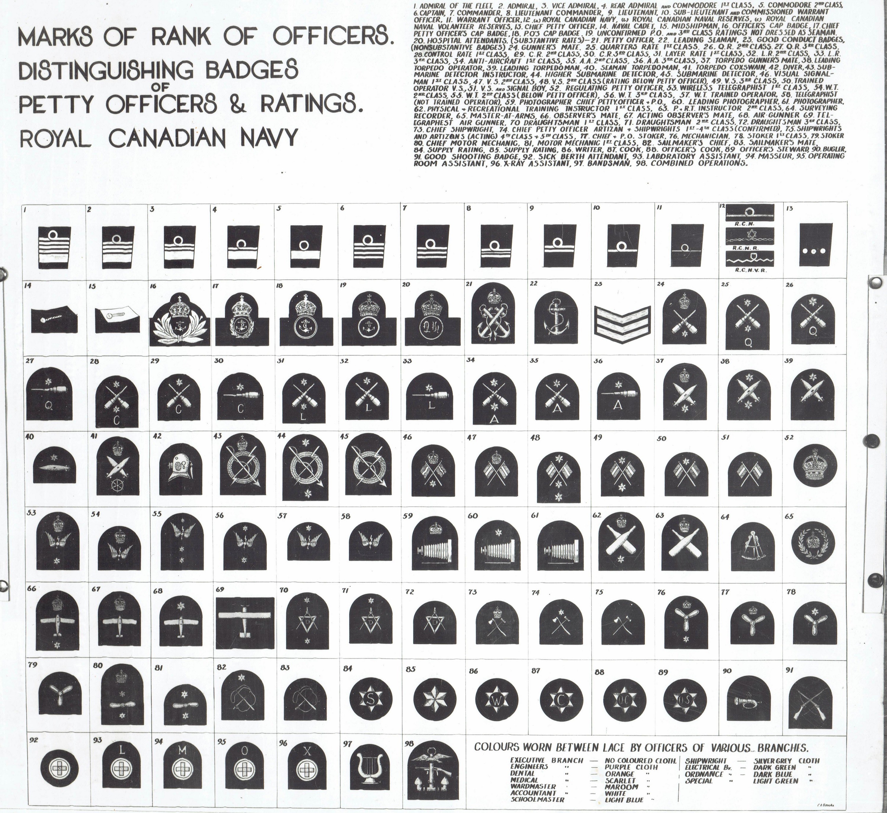 A ROYAL CANADIAN NAVY Historical Project For Posterity s Sake